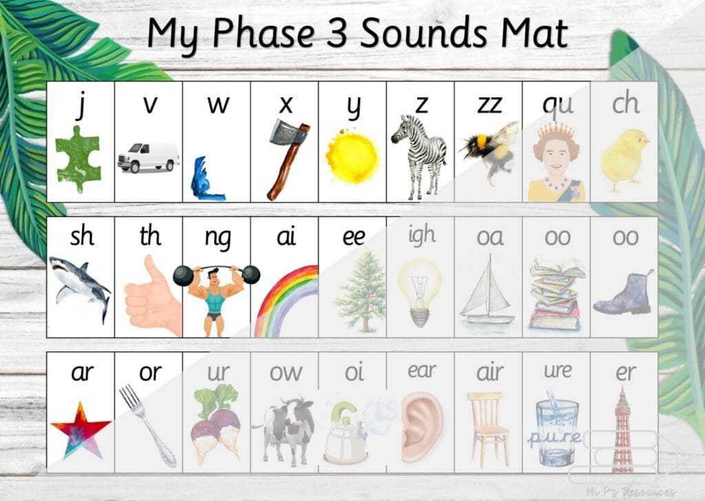 Phonics Sound Mat (bundle) | Mr P's Resources