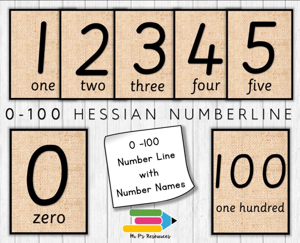 0 - 100 Hessian Number Line Display | Mr P's Resources