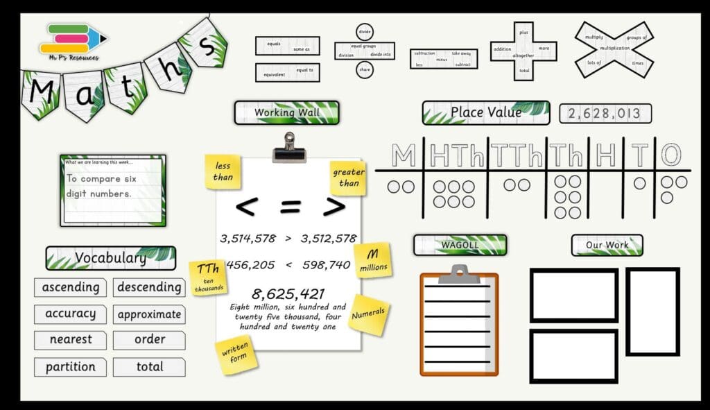 Year 5/6 Maths Working Wall | Mr P's Resources