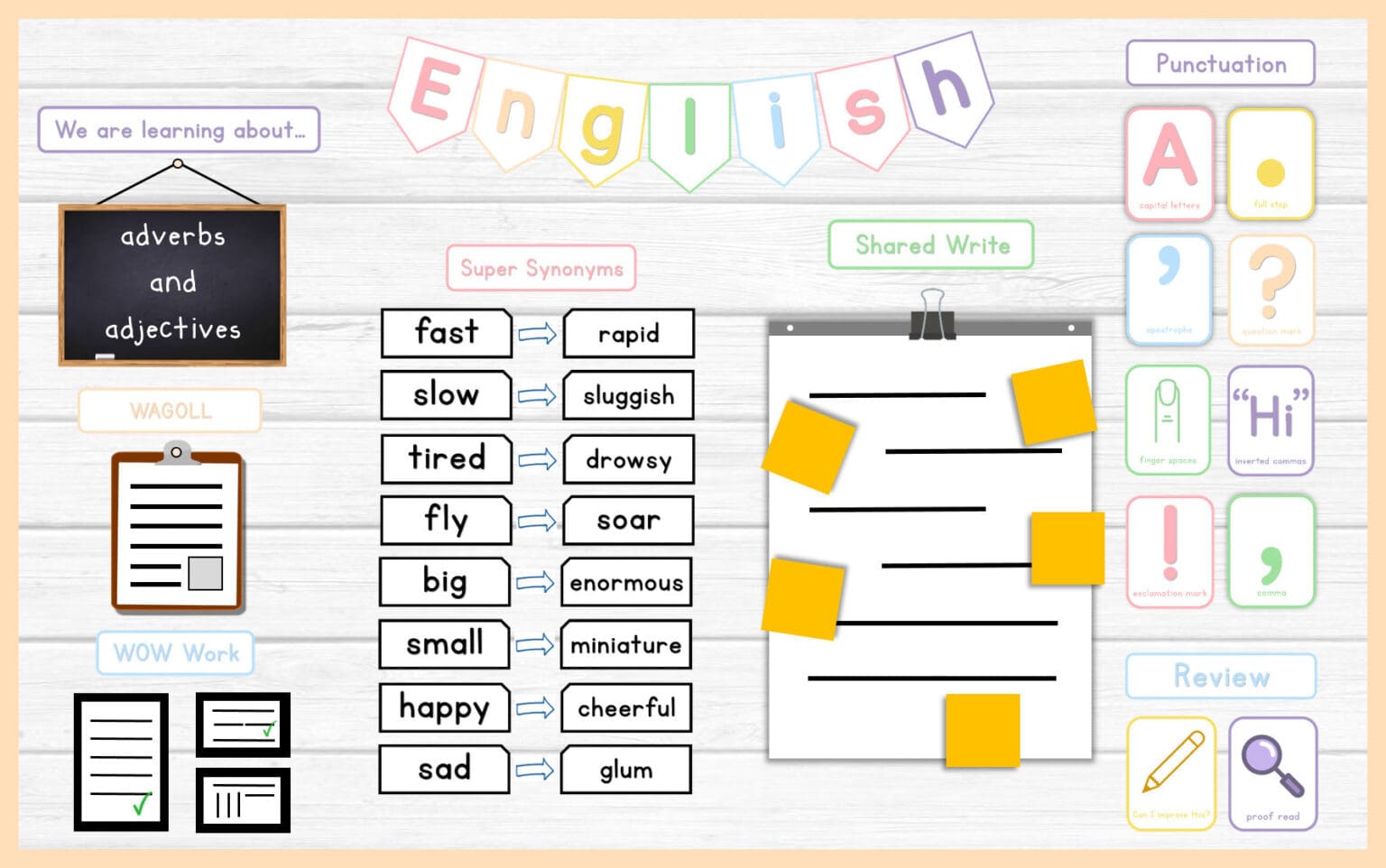 English Working Wall Display (pastel) | Mr P's Resources