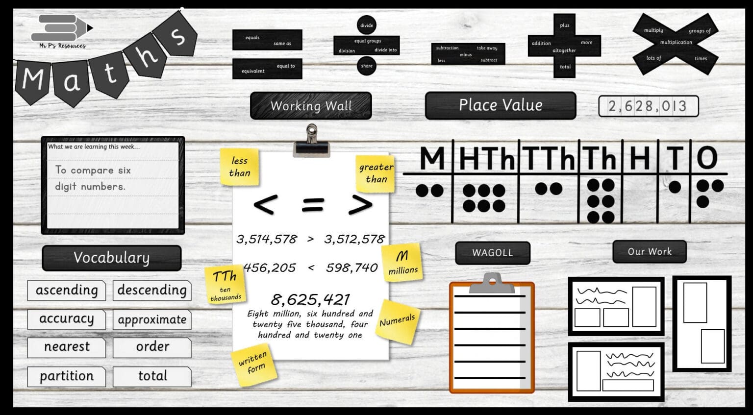 UKS2 Maths Working Wall (B&W) | Mr P's Resources